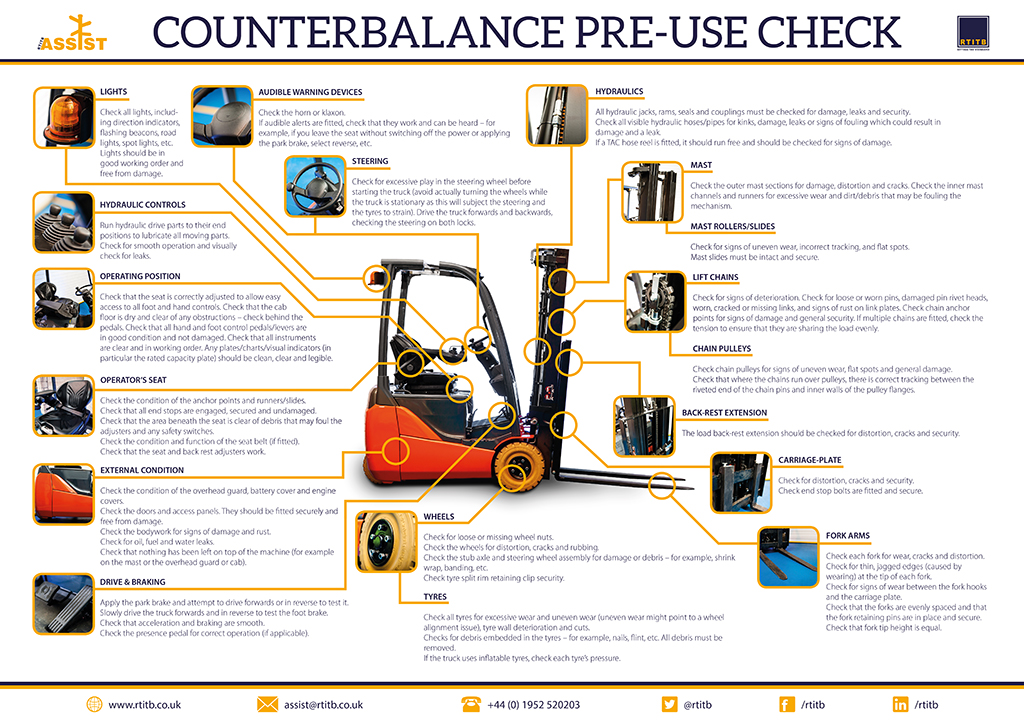 Counterbalance Pre-Use Check Poster